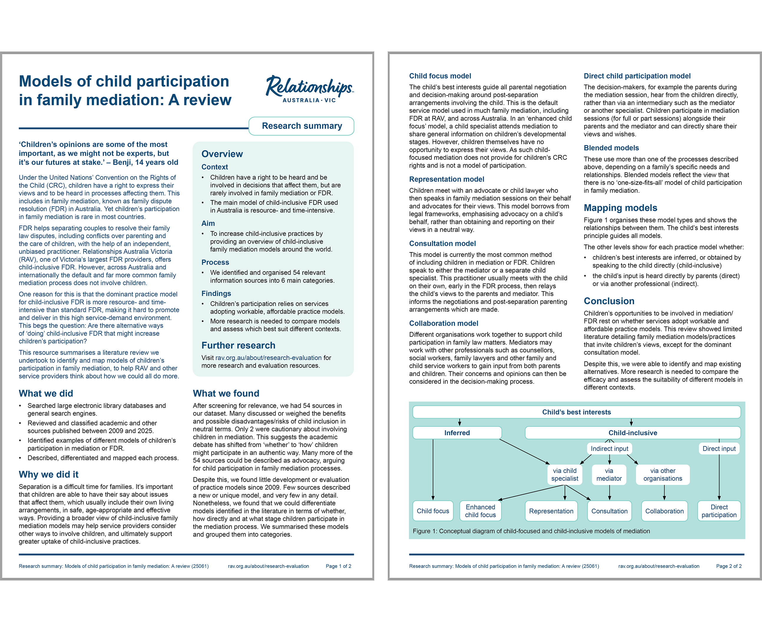 CIP mediation summary | Relationships Australia Victoria